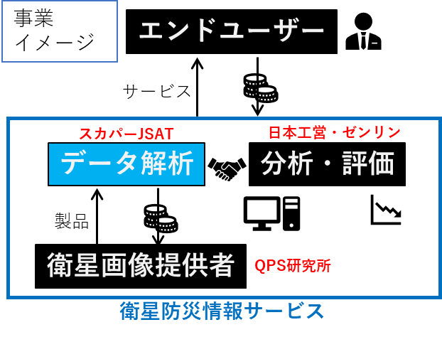 ＜スカパーJSAT・ゼンリン・日本工営・QPS研究所の4社連携＞福岡市実証実験フルサポート事業「宇宙」採択プロジェクト決定のお知らせ 〜衛星データを活用したため池モニタリング実証 ...